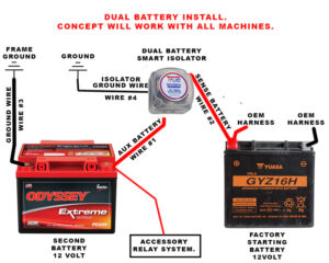 True® Ford Dual Battery Kit - F150 F250 Raptor Ranger Transit Isolator